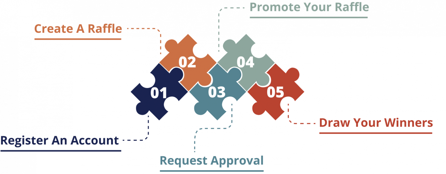 Best Online Raffle Platform for Fundraisers - Raffle Rocket